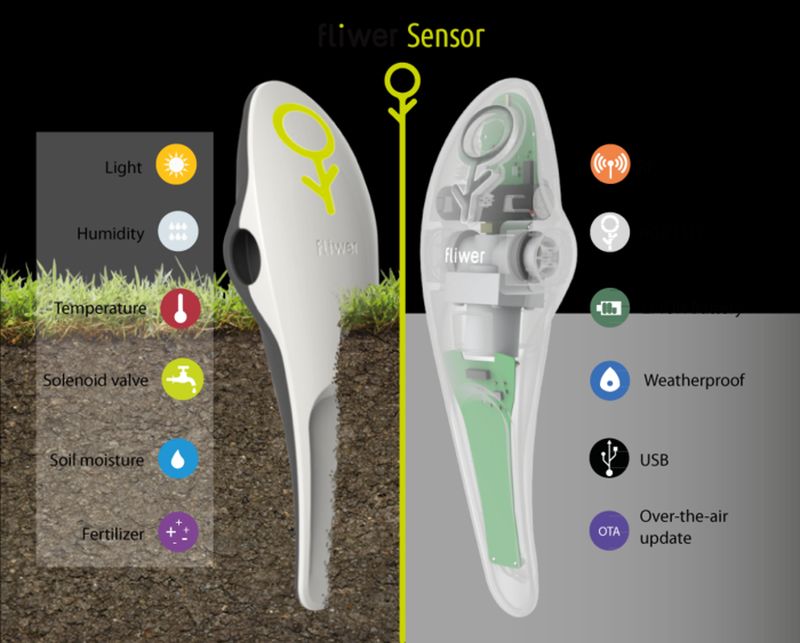 Fliwer cloud based devices takes care of your plants - Home Crux